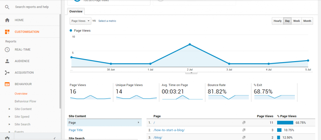 The Complete Guide to Using Google Analytics With WordPress